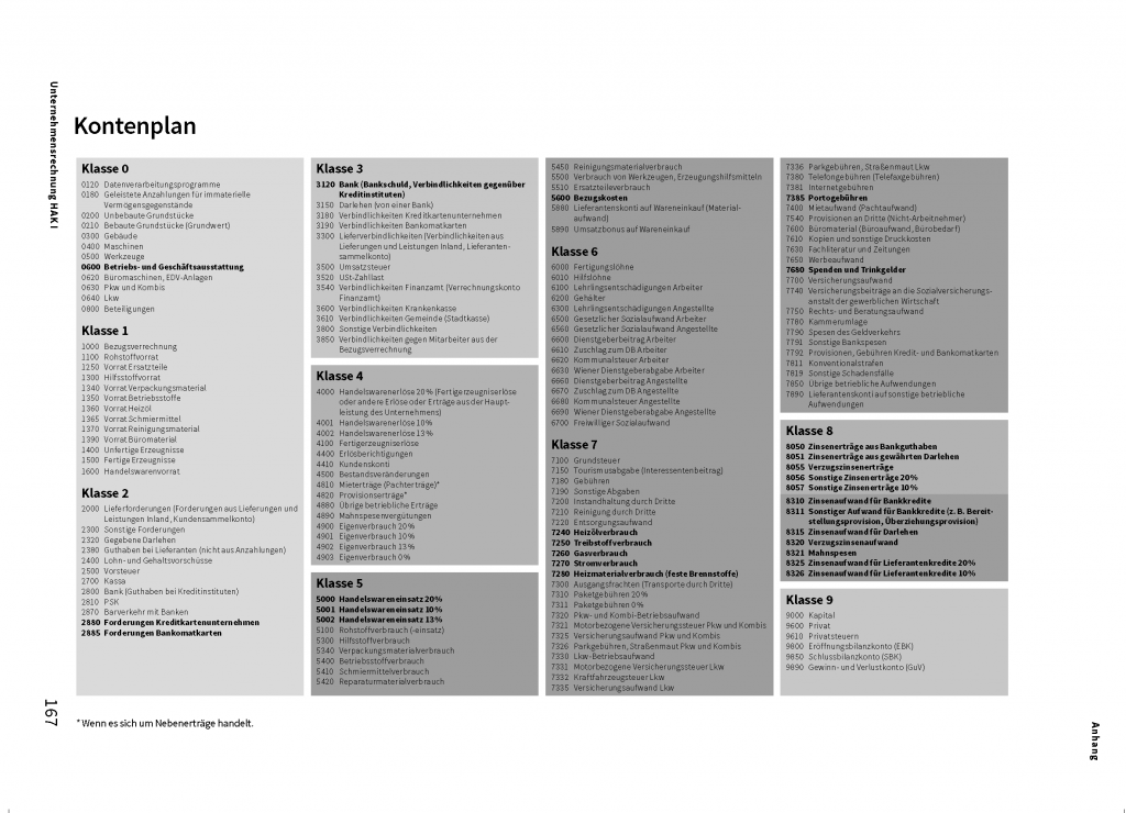 Neu: Aktualisierter Einheitskontenrahmen - Hölzel Journal : Hölzel Journal